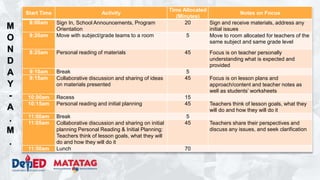 National Learning Camp - Learning action Cell | PPTX