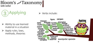 LAC-on-REvised-Blooms-Taxonomy.pptx