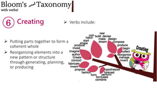 LAC-on-REvised-Blooms-Taxonomy.pptx