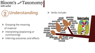 LAC-on-REvised-Blooms-Taxonomy.pptx