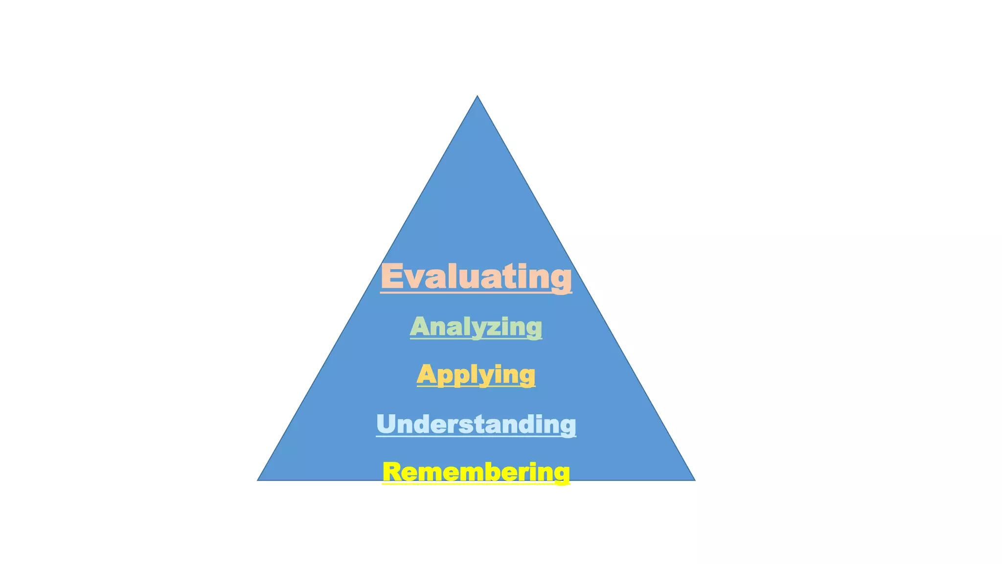 TABLE OF SPECIFICATION- DEPED | PPTX