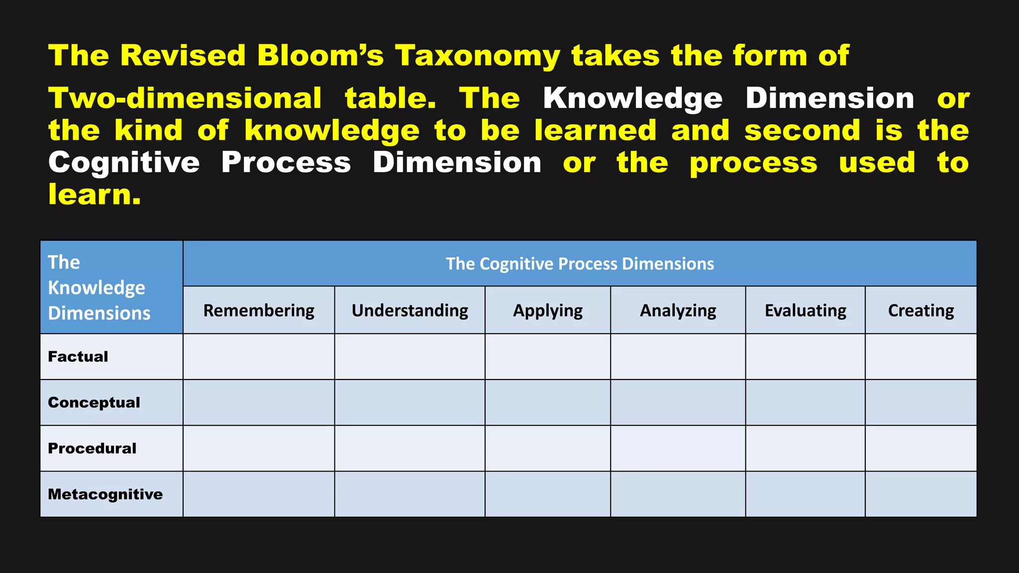 TABLE OF SPECIFICATION- DEPED | PPTX