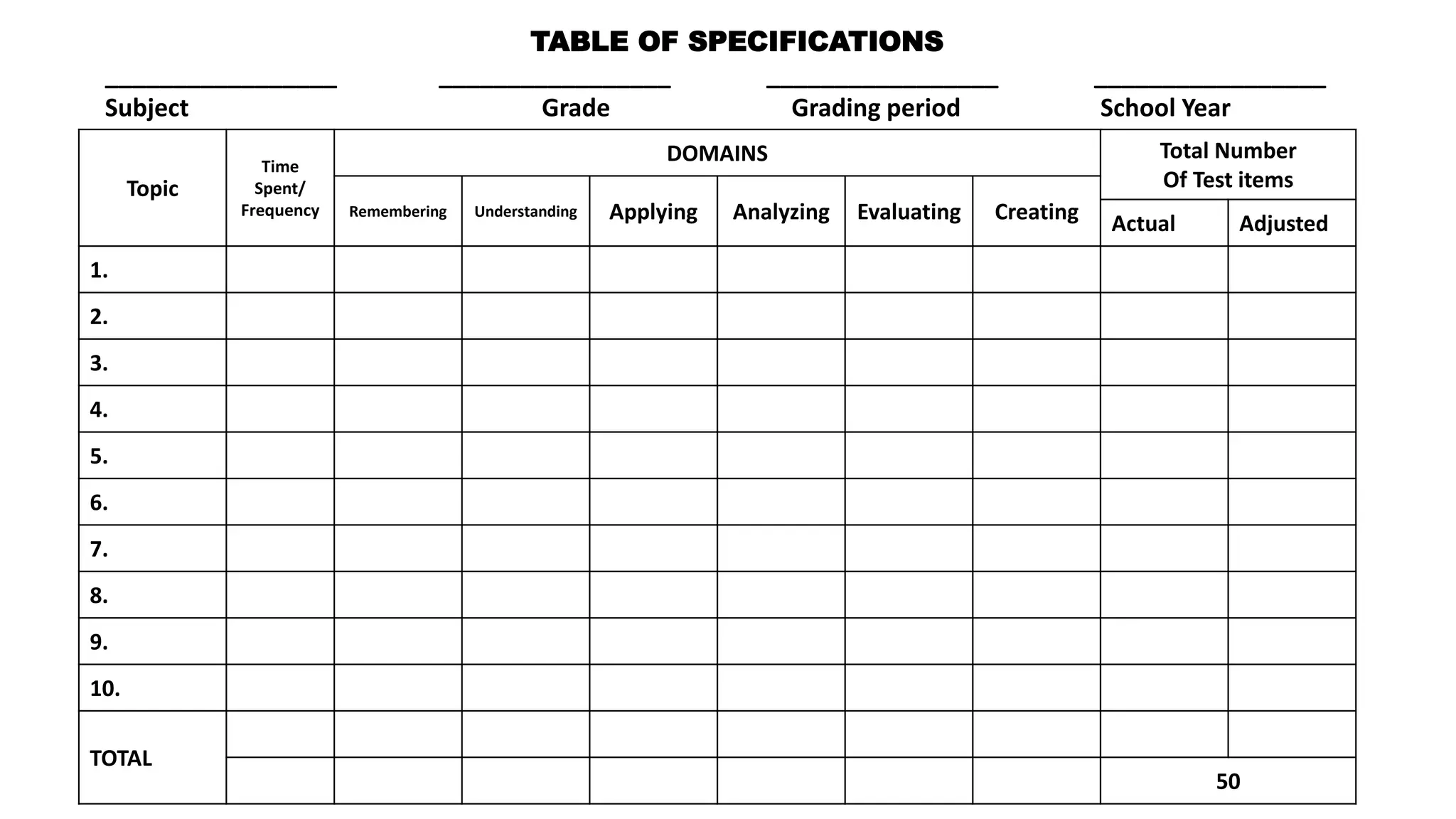 TABLE OF SPECIFICATION- DEPED | PPTX