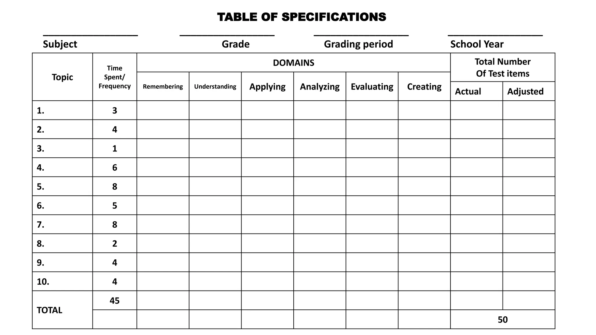 TABLE OF SPECIFICATION- DEPED | PPTX