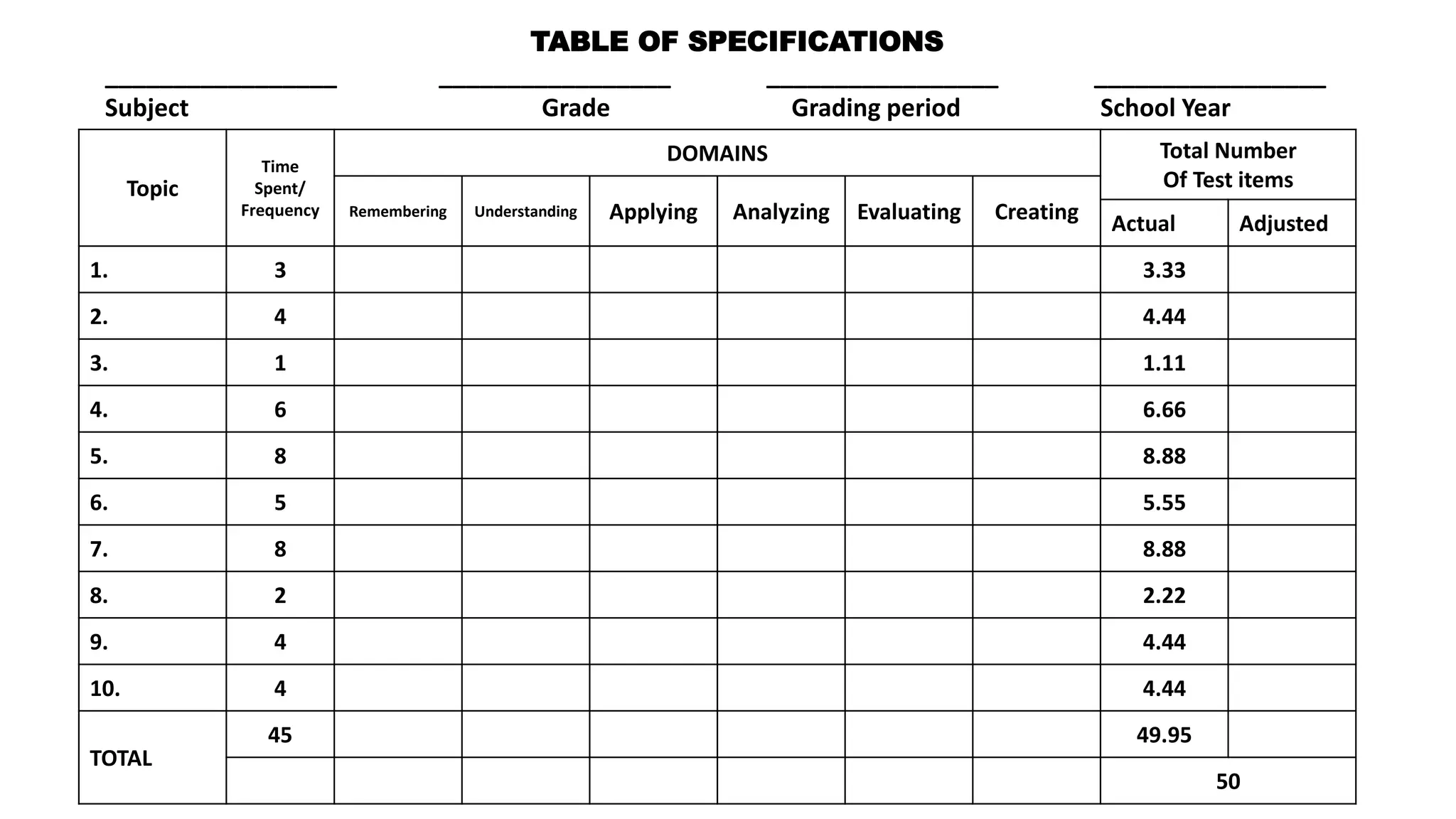 TABLE OF SPECIFICATION- DEPED | PPTX