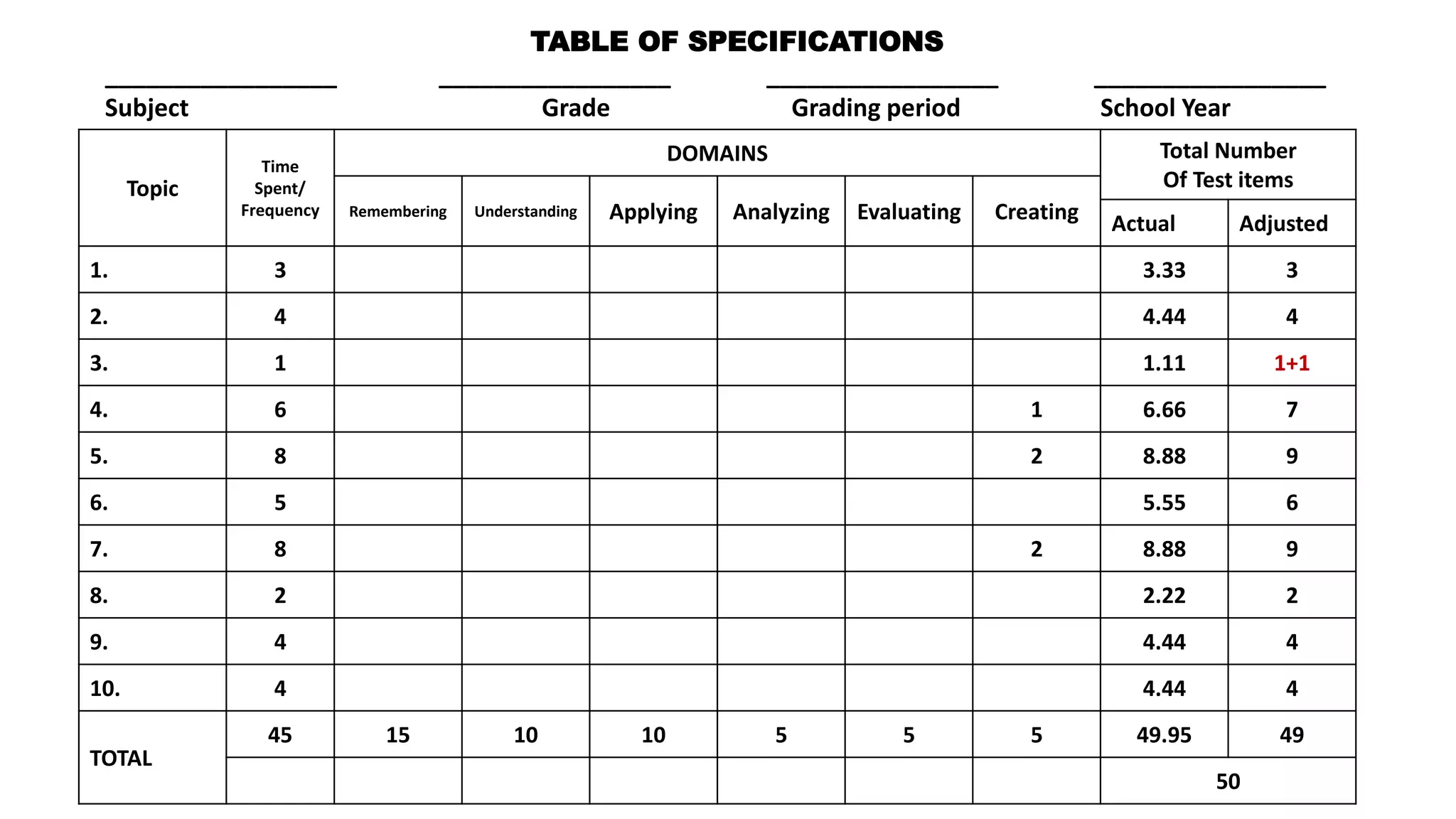 TABLE OF SPECIFICATION- DEPED | PPTX