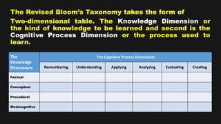 TABLE OF SPECIFICATION- DEPED | PPTX