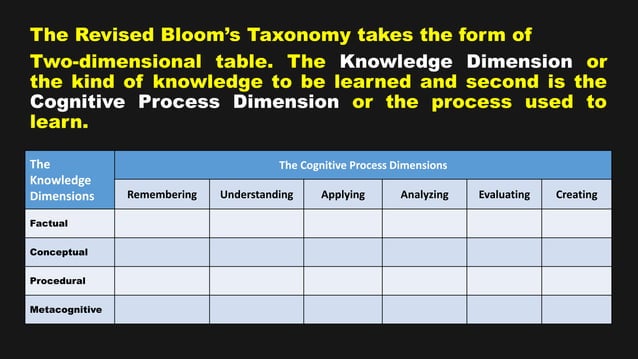 TABLE OF SPECIFICATION- DEPED | PPTX