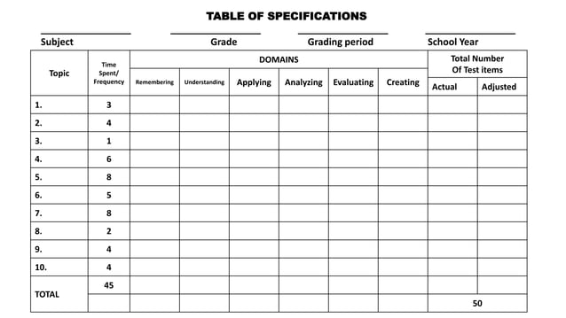 TABLE OF SPECIFICATION- DEPED | PPTX