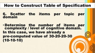 TABLE OF SPECIFICATION- DEPED | PPTX
