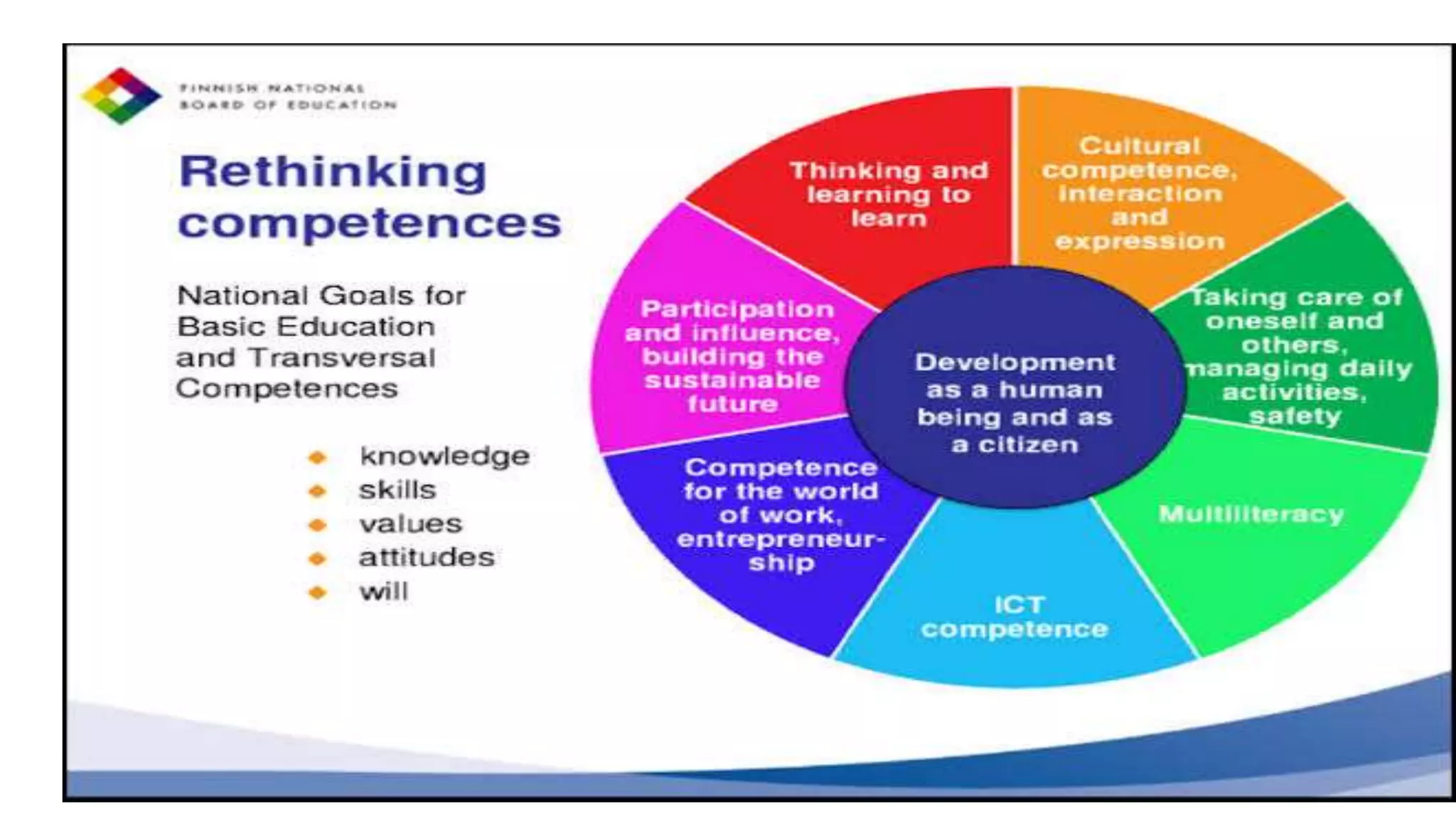 ICT INTEGRATION IN NEW NORMAL EDUCATION (DEPED) | PPTX