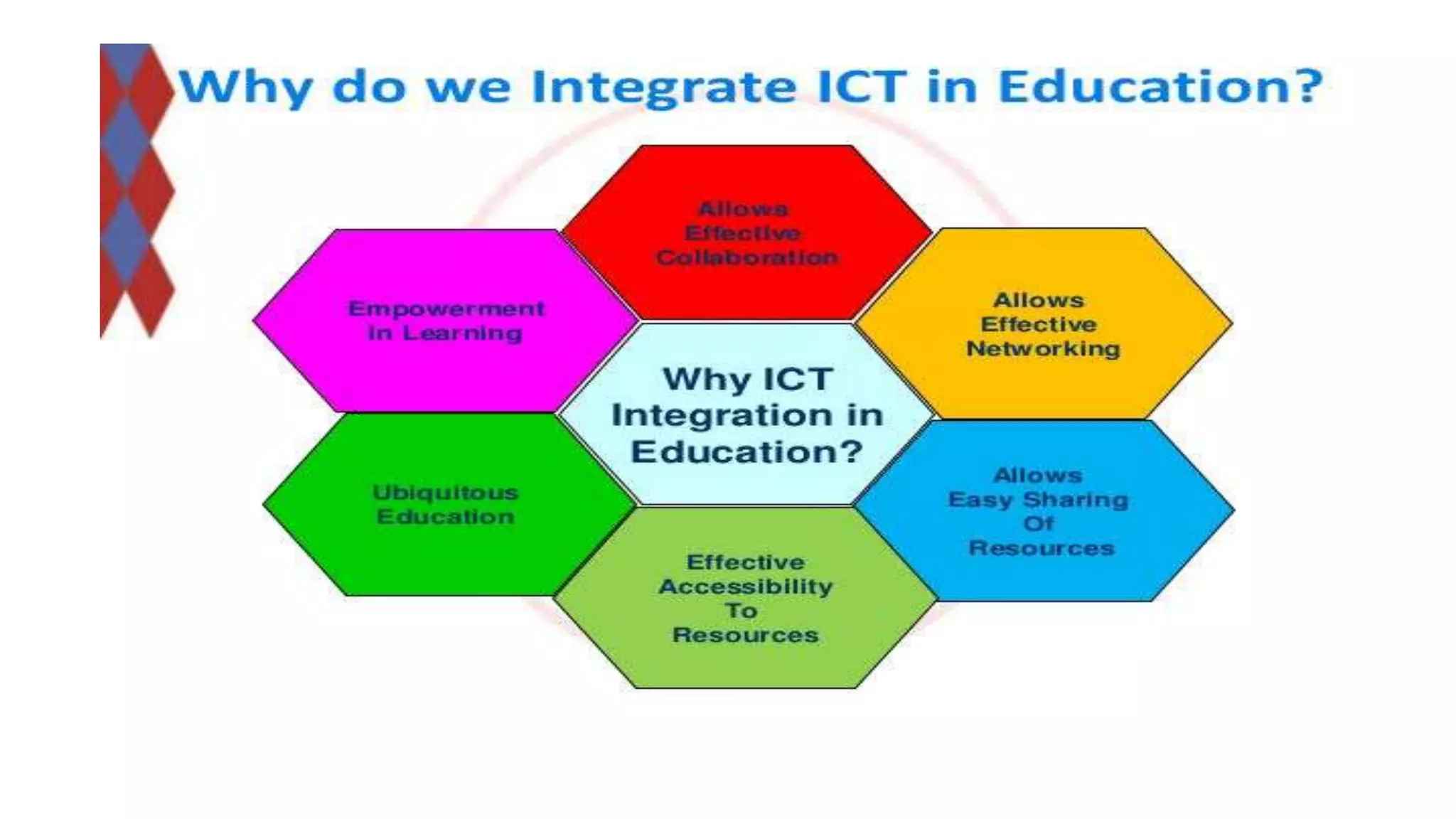 ICT INTEGRATION IN NEW NORMAL EDUCATION (DEPED) | PPTX