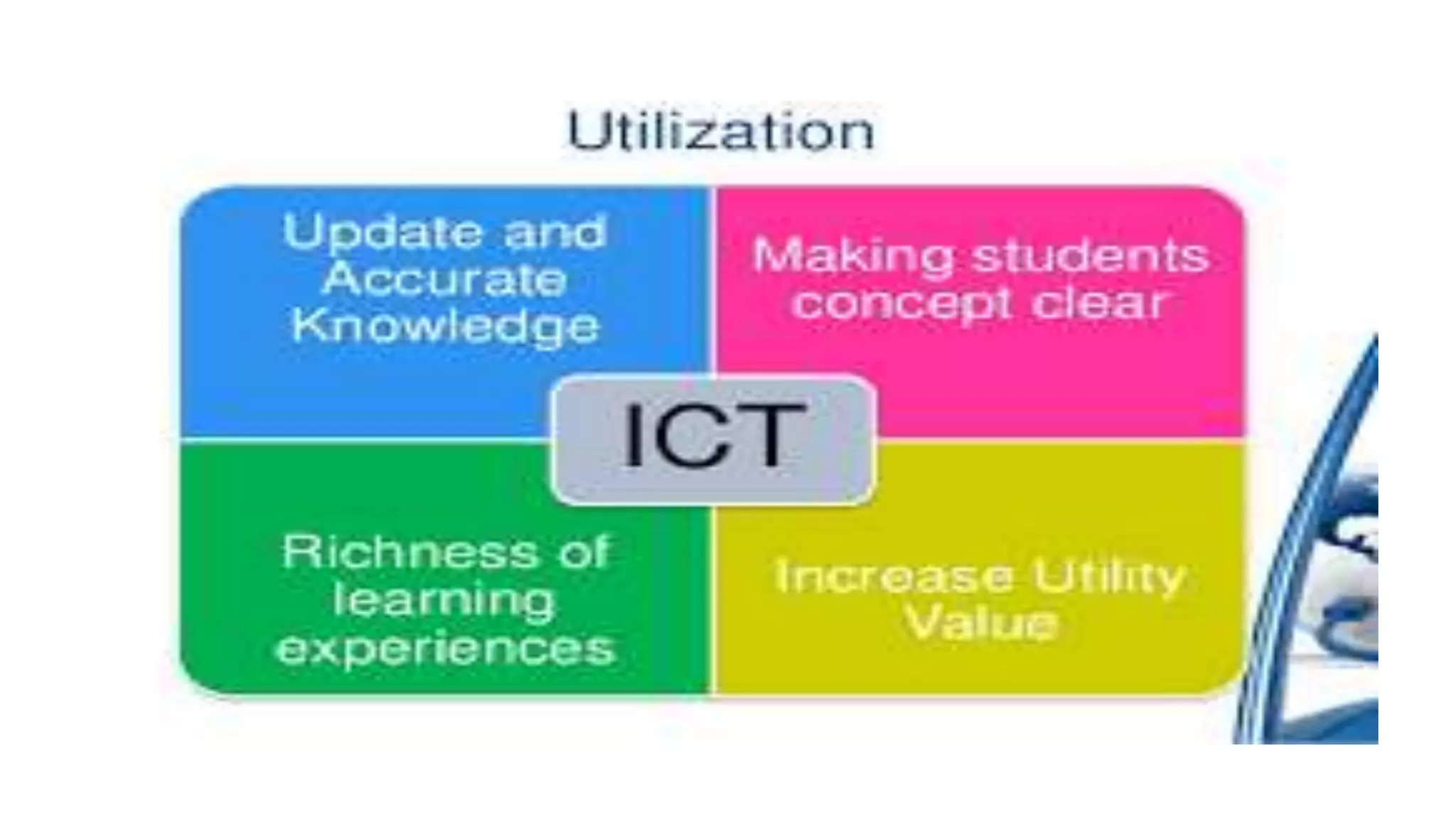 ICT INTEGRATION IN NEW NORMAL EDUCATION (DEPED) | PPTX