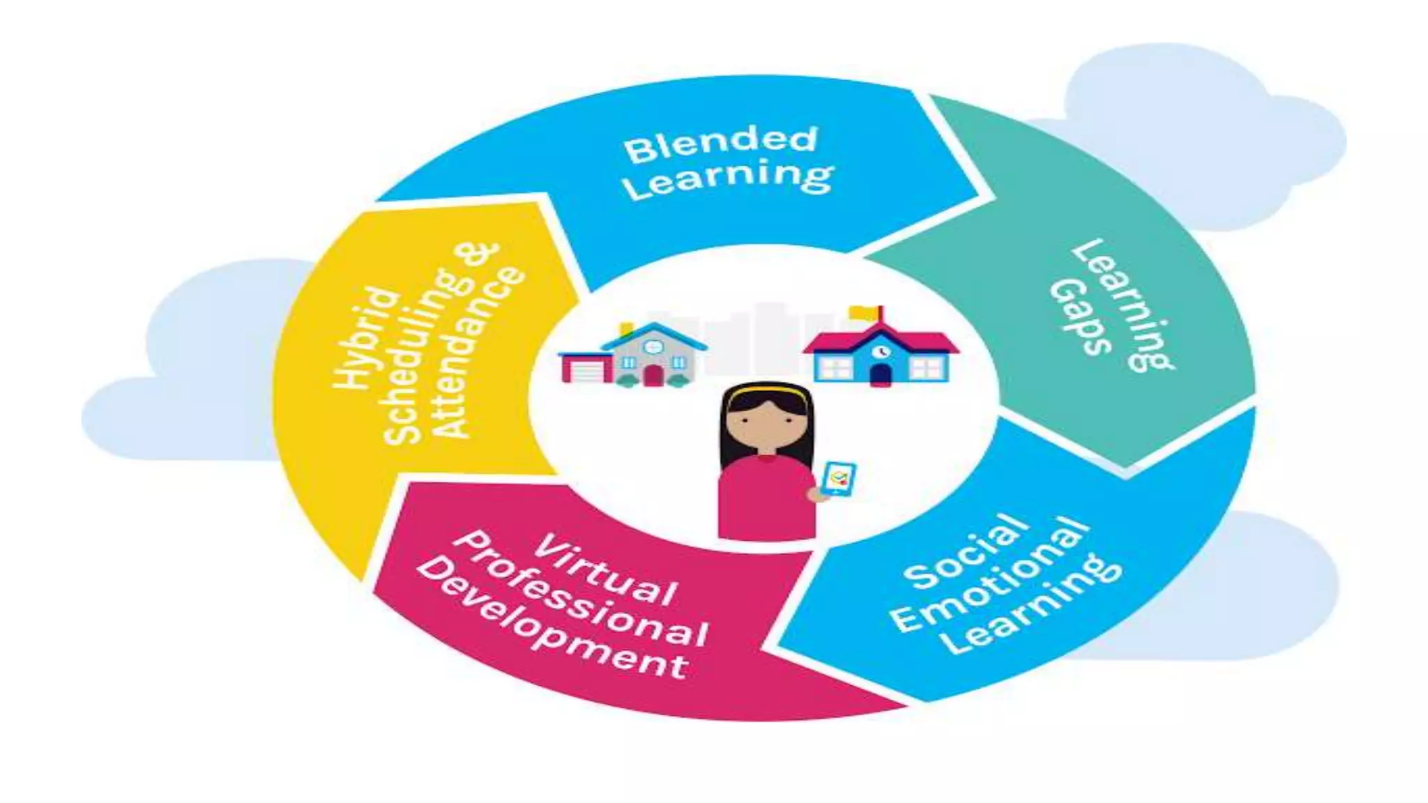 ICT INTEGRATION IN NEW NORMAL EDUCATION (DEPED) | PPTX