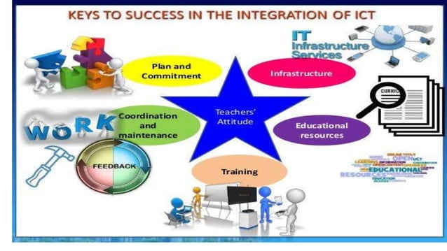 ICT INTEGRATION IN NEW NORMAL EDUCATION (DEPED) | PPTX