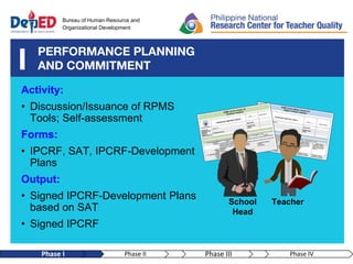 LAC-Reiewing-the-RPMS-Cycle.pptx