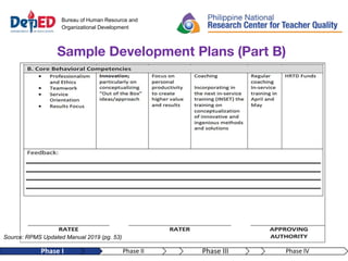 LAC-Reiewing-the-RPMS-Cycle.pptx