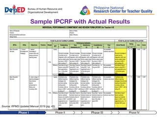 LAC-Reiewing-the-RPMS-Cycle.pptx