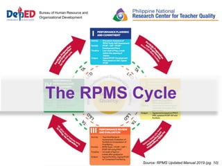LAC-Reiewing-the-RPMS-Cycle.pptx