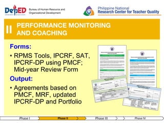 LAC-Reiewing-the-RPMS-Cycle.pptx