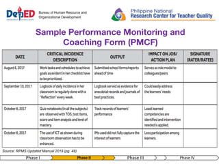 LAC-Reiewing-the-RPMS-Cycle.pptx