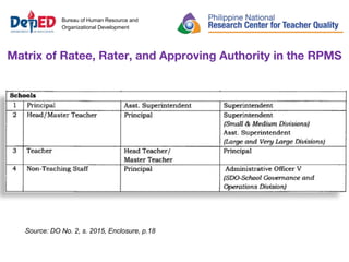 LAC-Reiewing-the-RPMS-Cycle.pptx