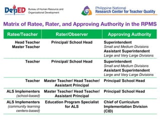 LAC-Reiewing-the-RPMS-Cycle.pptx