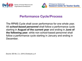 LAC-Reiewing-the-RPMS-Cycle.pptx