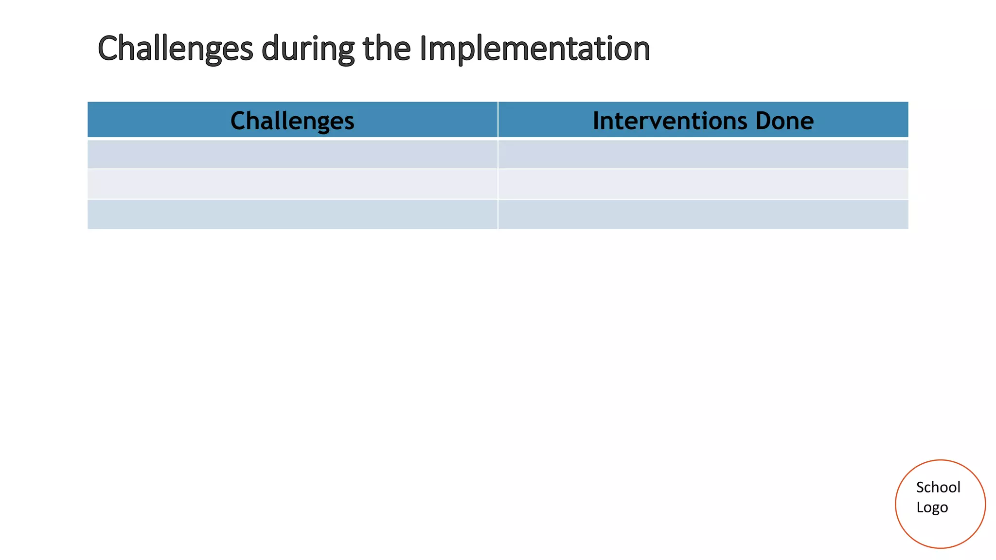 LAC- SCHOOL-IMPLEMENTATION-REPORT.pptx