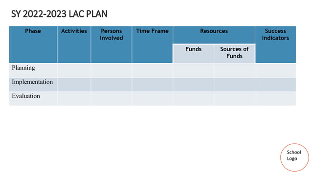 LAC- SCHOOL-IMPLEMENTATION-REPORT.pptx