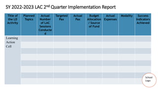 LAC- SCHOOL-IMPLEMENTATION-REPORT.pptx