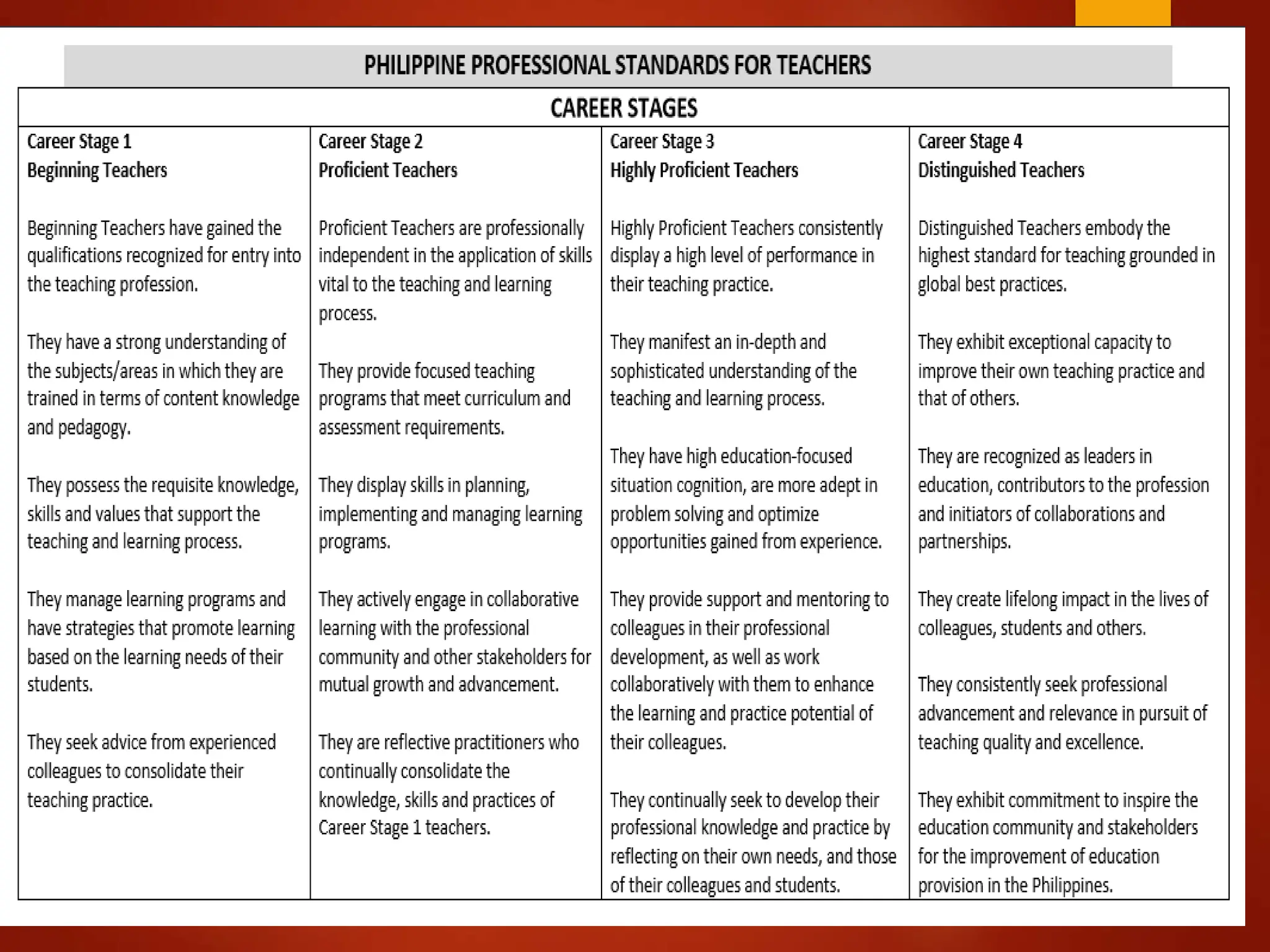 LAC-SESSION-ON-PPST-final.pptx