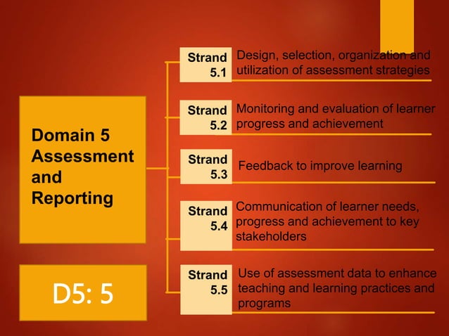LAC-SESSION-ON-PPST-final.pptx