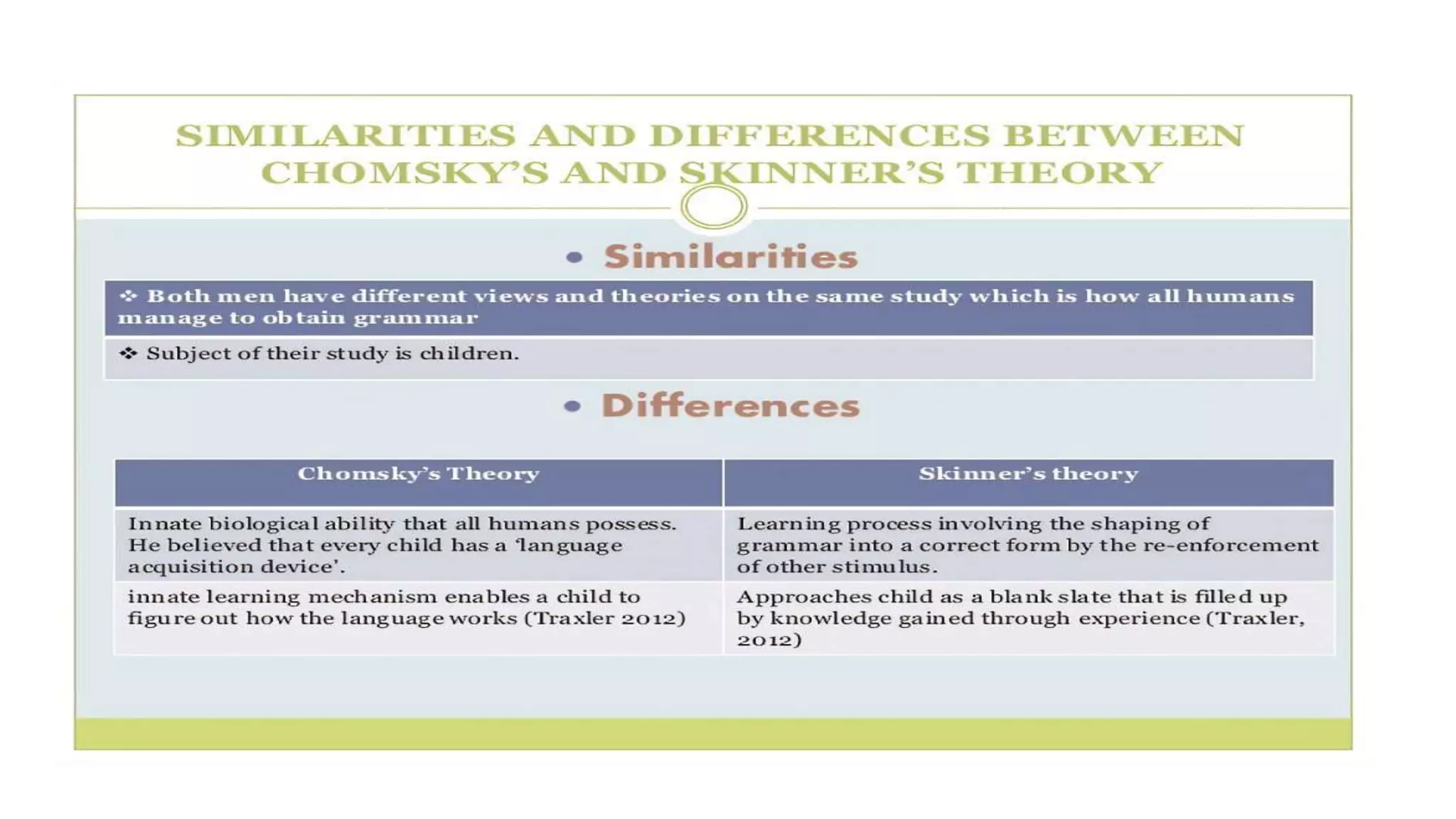 THEORIES OF LANGUAGE LEARNING | PPTX