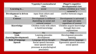 THEORIES OF LANGUAGE LEARNING | PPTX