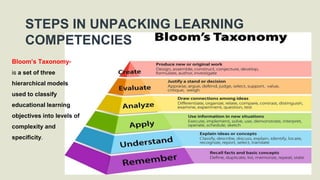 Learning Action Cell -TLE-2023-2024.pptx