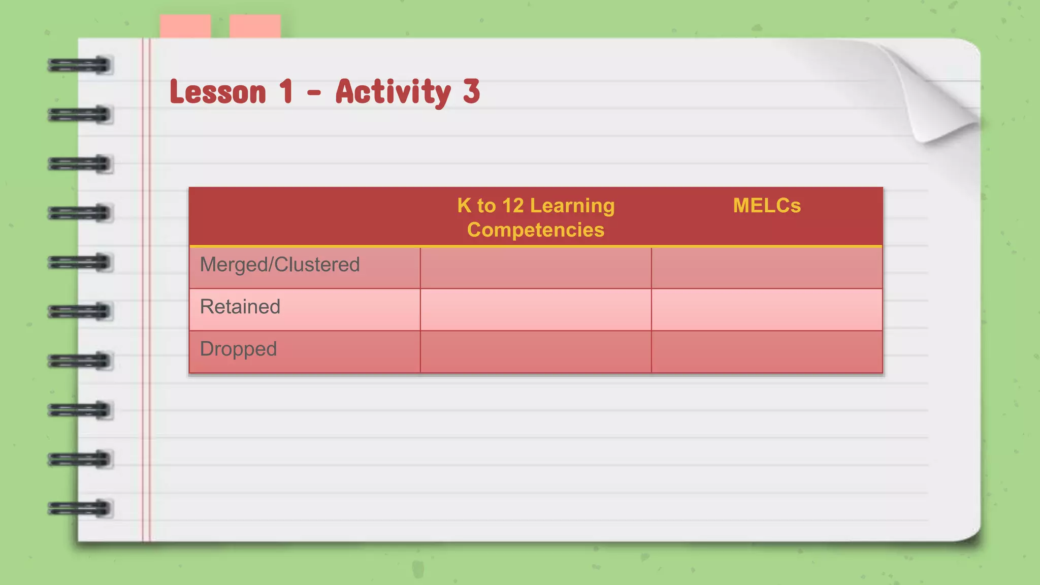 Most Essential Learning Competencies | PPTX
