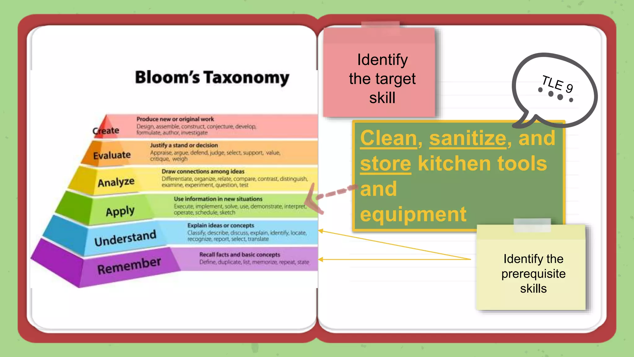 Most Essential Learning Competencies | PPTX