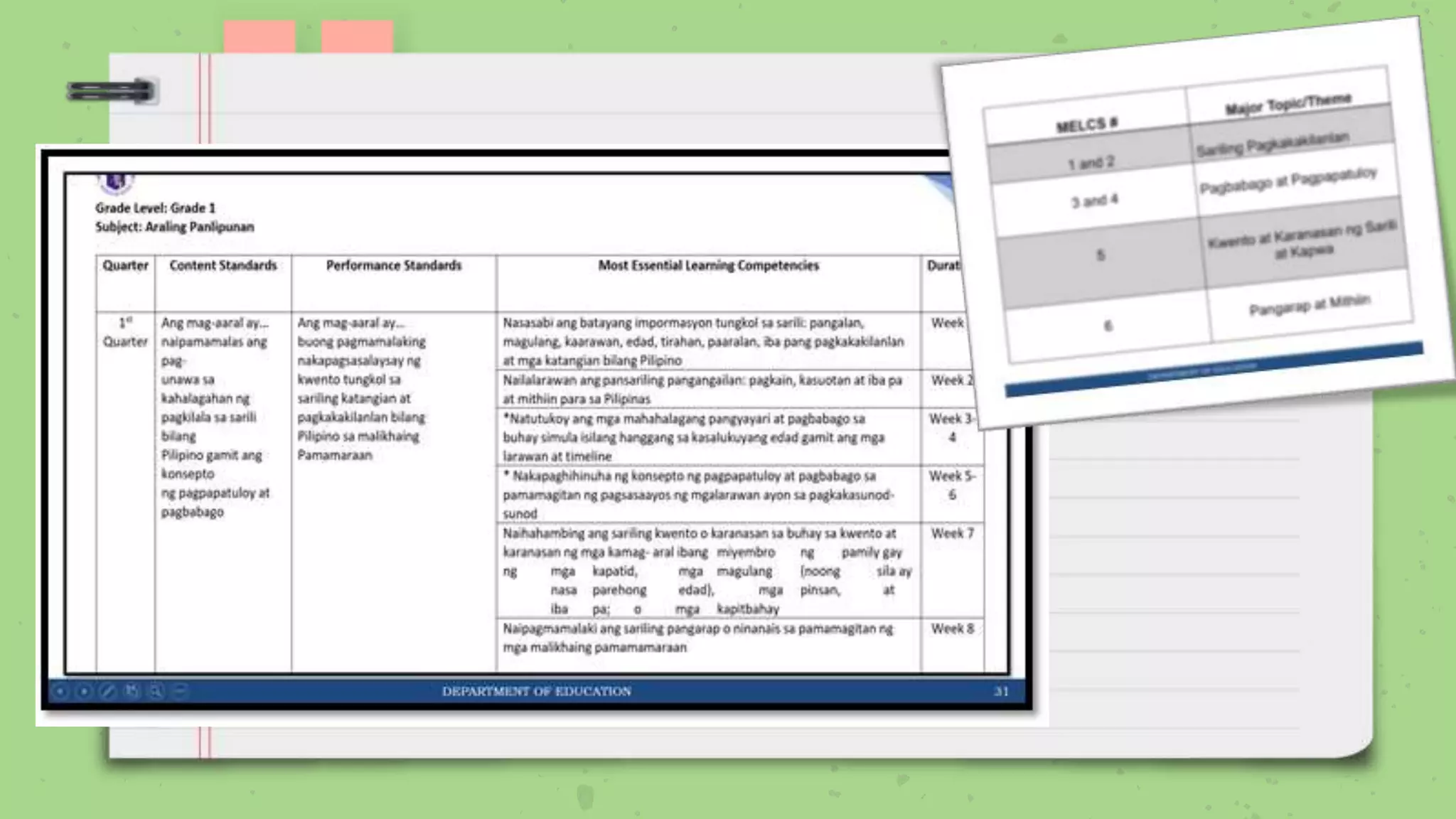 Most Essential Learning Competencies | PPTX