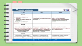 Most Essential Learning Competencies | PPTX