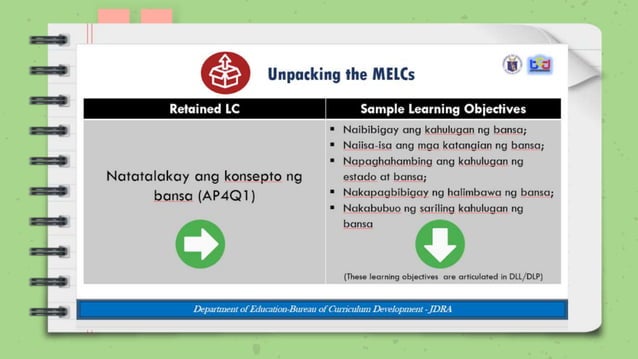 Most Essential Learning Competencies | PPTX | Education