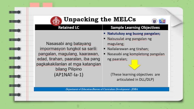 Most Essential Learning Competencies | PPTX | Education