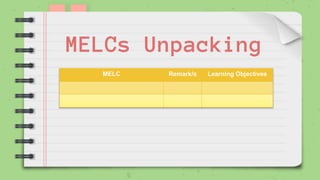 Most Essential Learning Competencies | PPTX
