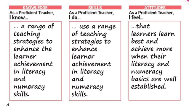 PPST Module 2.pptx | Educational Assessment | Education