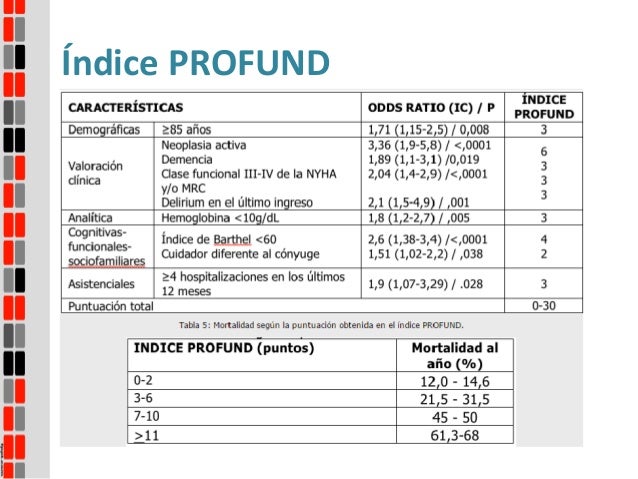 Taller cuidados paliativos