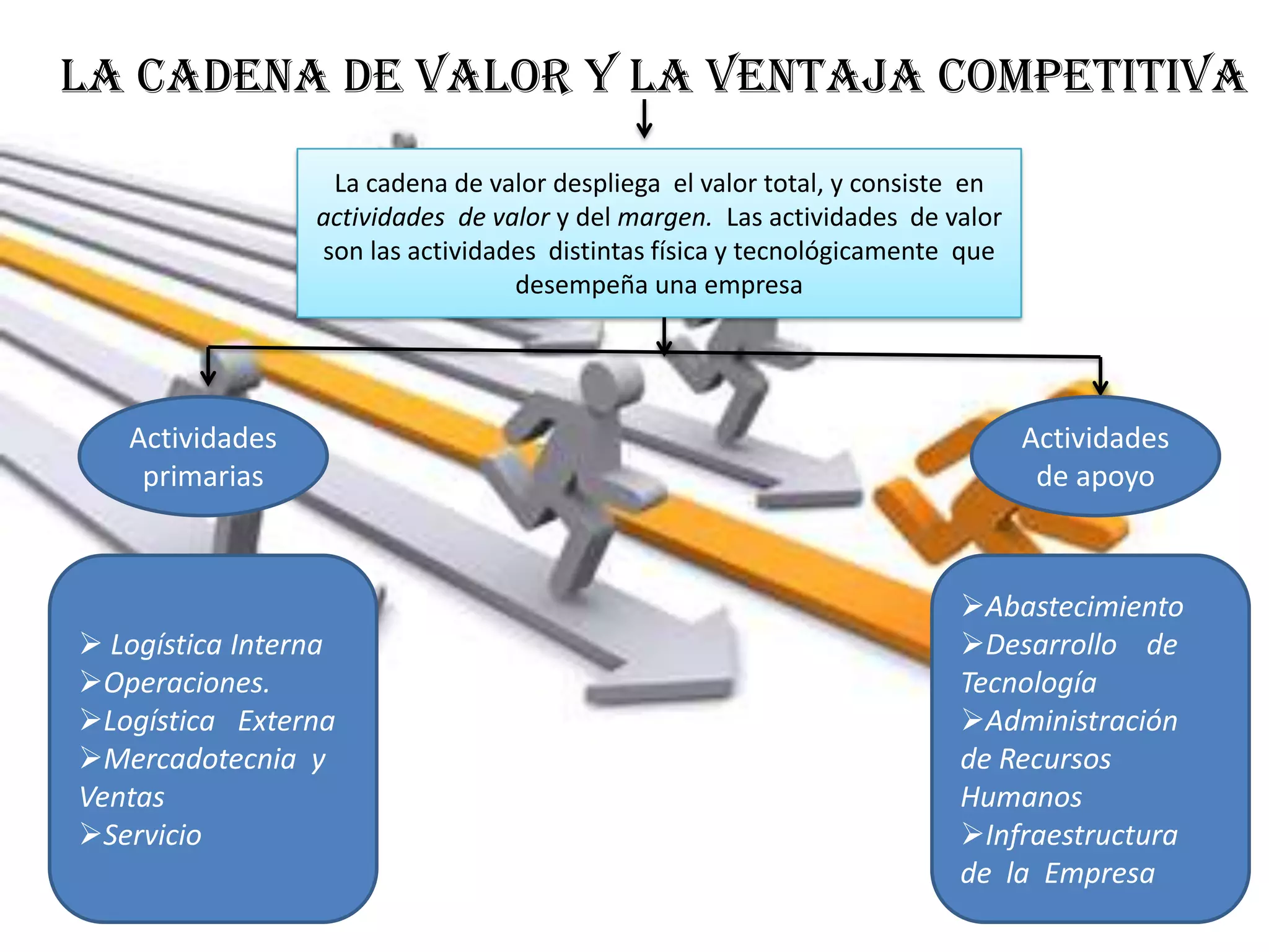La cadena de valor y la ventaja competitiva | PPT