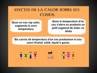 La calor | PPTX