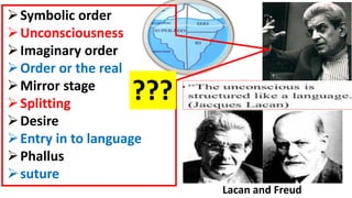 Lacan And Language