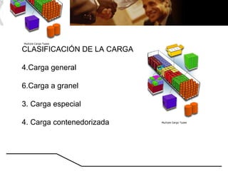 . La carga. | PPT