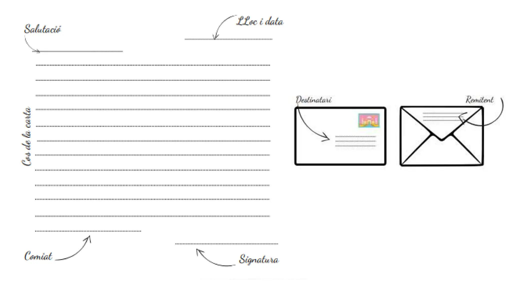 LA CARTA FORMAL - català Què sabem, parts i exercicis | PPTX